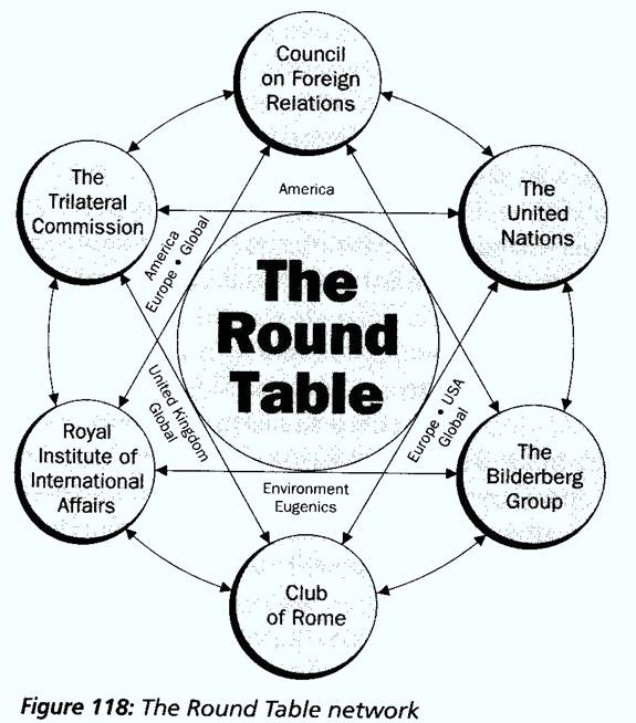 New World Order Flow Chart to give you understanding how it