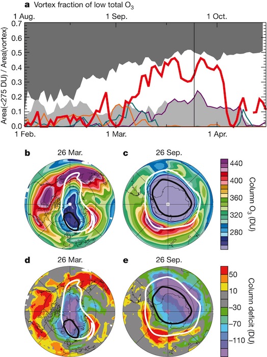 Fukushima Nuclear Disaster + Arctic Ozone Hole = Massive Polar Melt ...